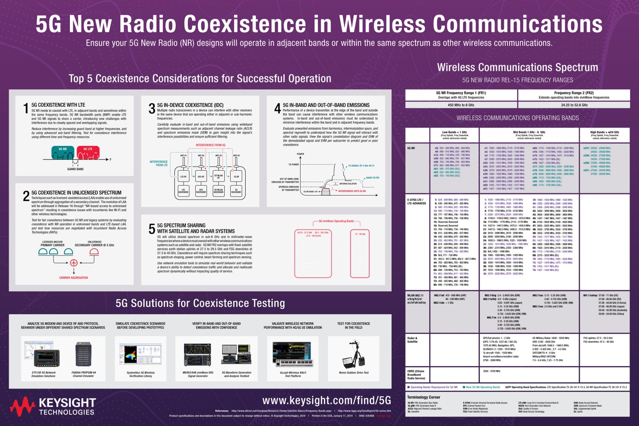 5G New Radio Coexistence in Wireless Communications PDF Asset Page | Keysight